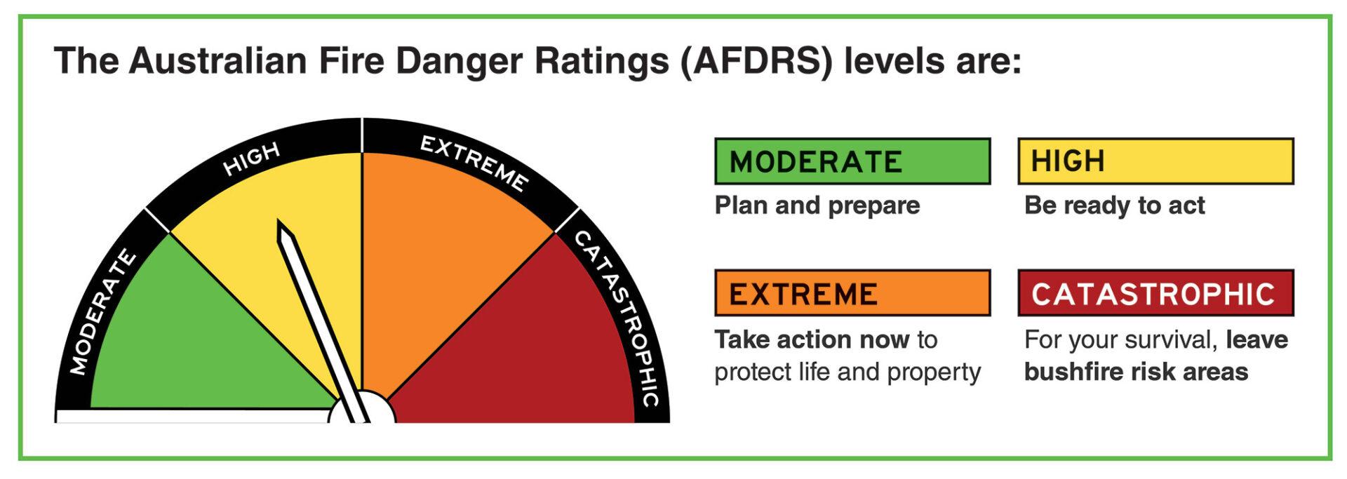 Knowing The Australian Fire Danger Ratings Could Save Your Life | NEMA